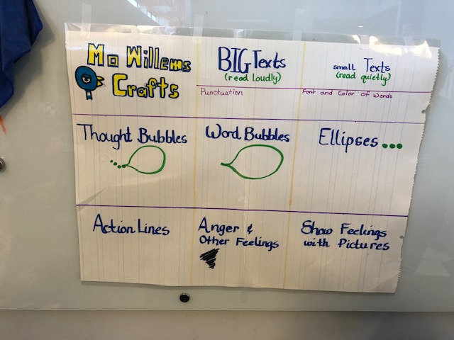 We Love Mo Willems! - 2nd Grade Blog