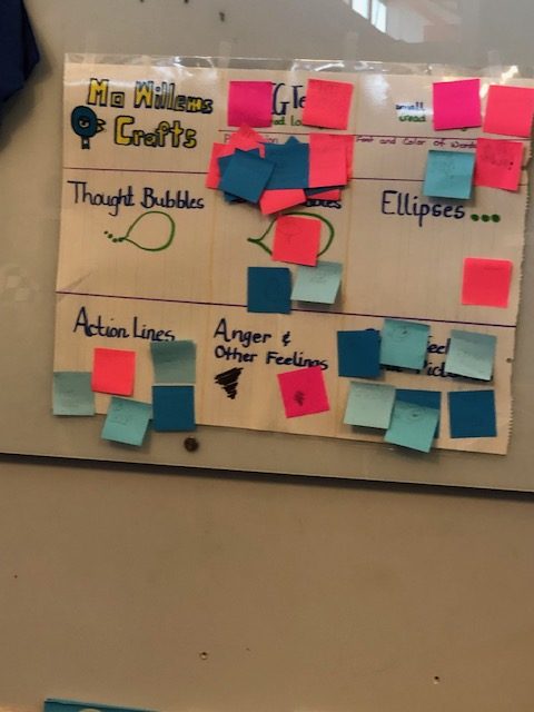 We Love Mo Willems! - 2nd Grade Blog