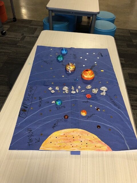 Creating a Solar System - 2nd Grade Blog