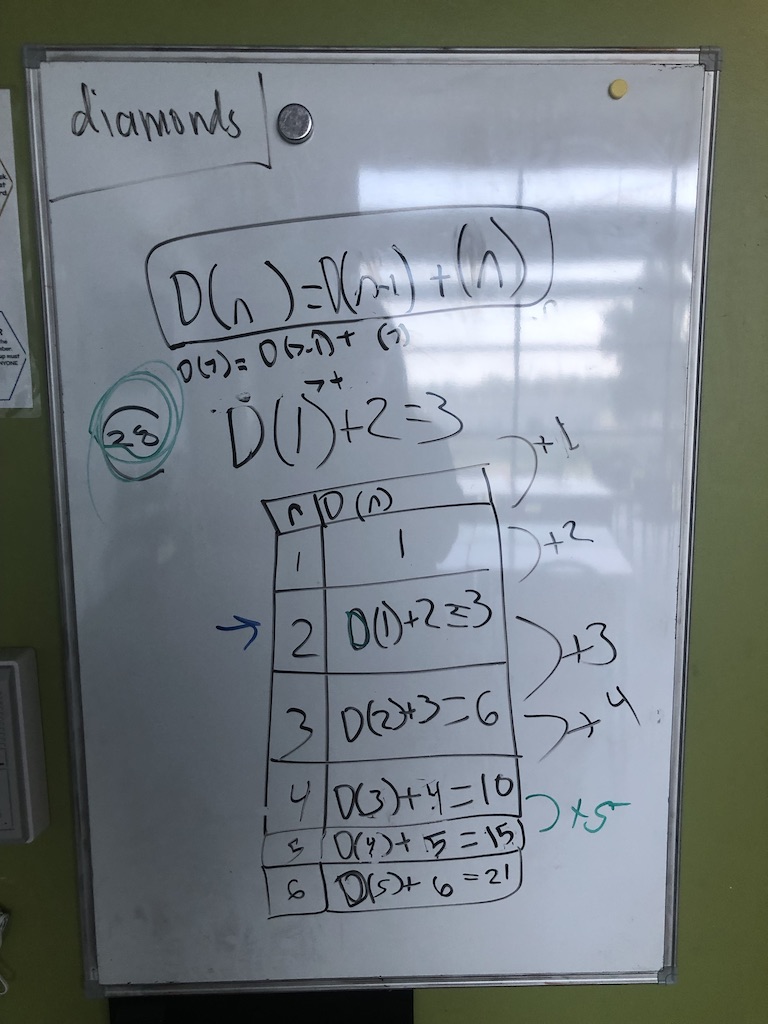 High School Mathematics - Upper School