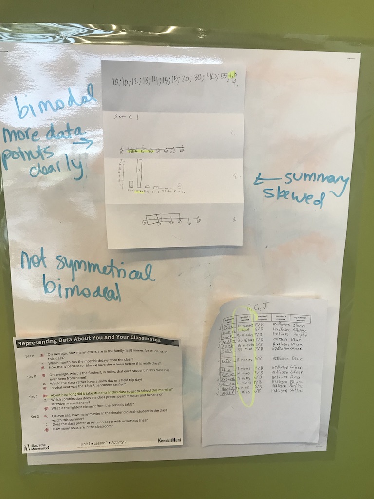 Middle School Mathematics - Middle School